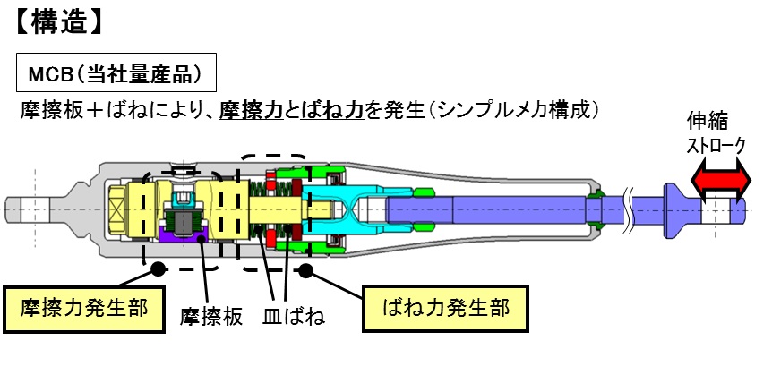 BP（BLACK PERFORMANCE）＆ MCB（Motion Control Beam）発売！！|MACARS(メイカーズ)